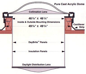 * Eco-$mart Catalog - Commercial Rectangular Daylighting Unit Pictures
