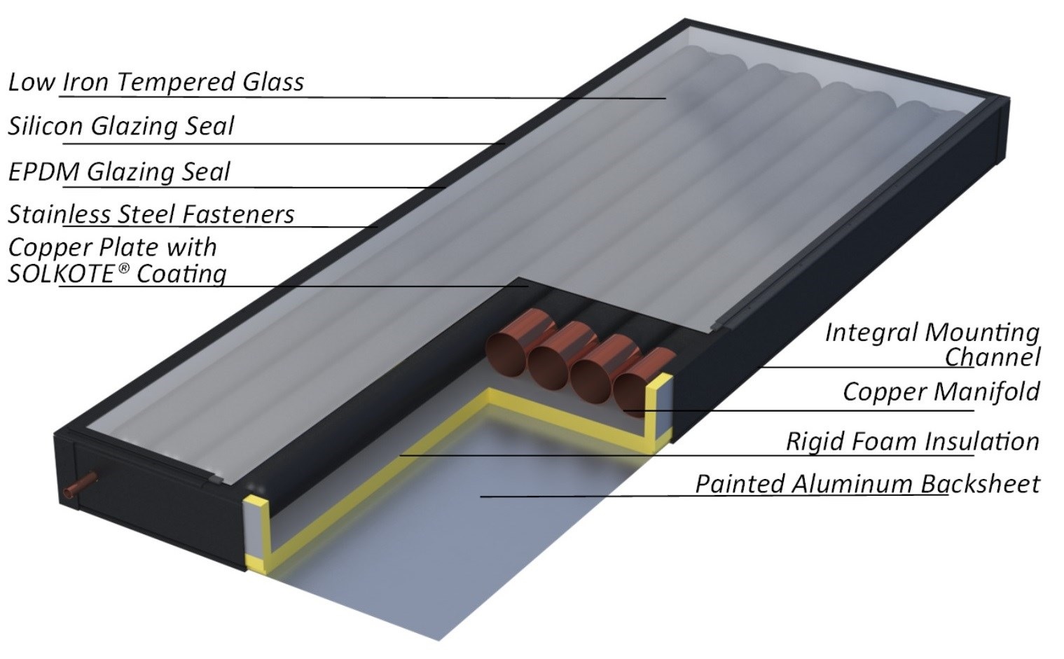 Passive Solar Water Heater - Integrated Collector Storage (Copperheart ...